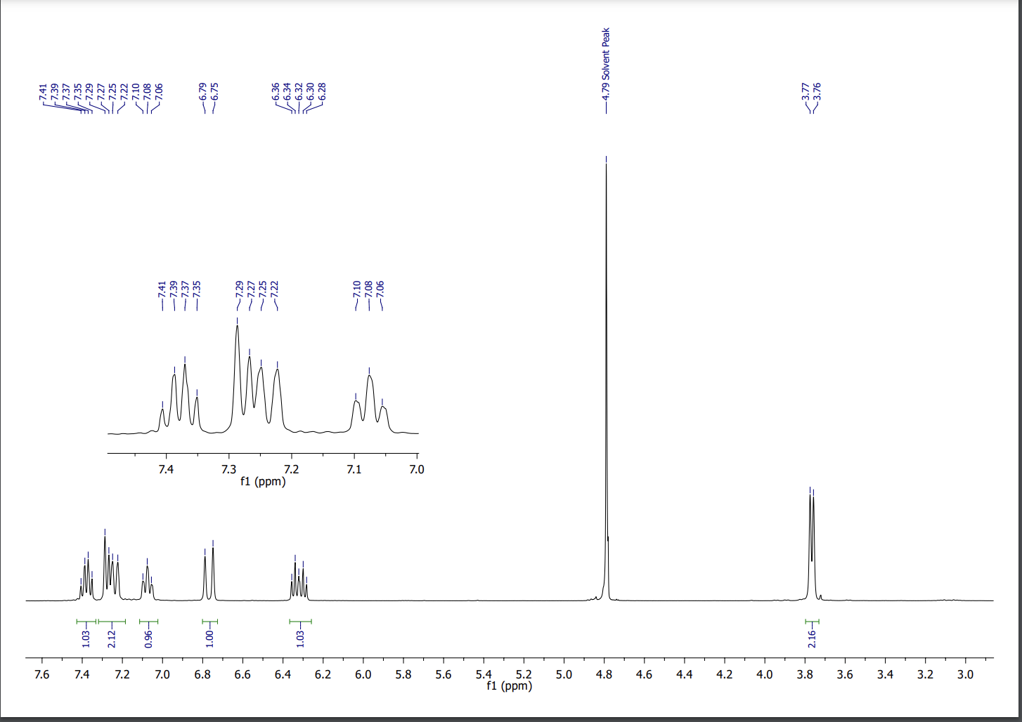 PerkinElmer Spectrum Version 10.4 .00 Tuesday, July | Chegg.com