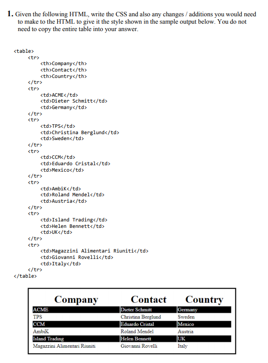 Solved 1. Given the following HTML, write the CSS and also | Chegg.com