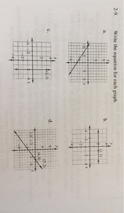 Solved 2-9 Write the equation for each graph | Chegg.com