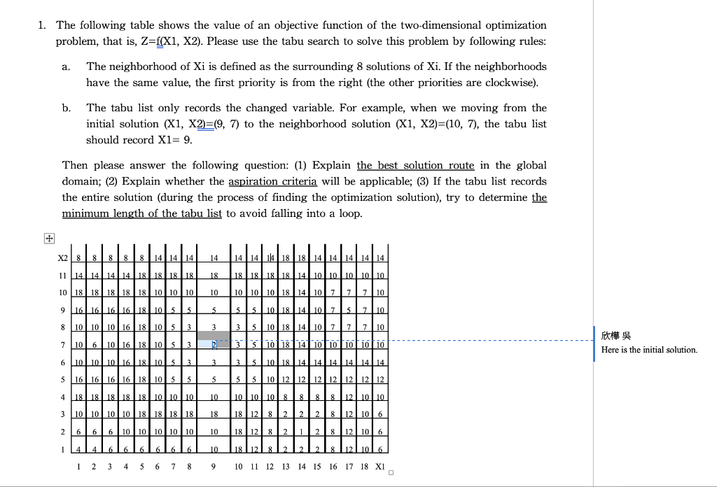 1. The following table shows the value of an | Chegg.com