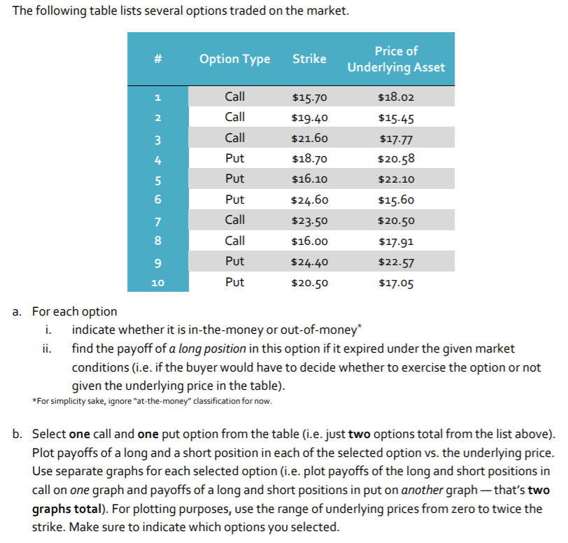 Solved The following table lists several options traded on | Chegg.com