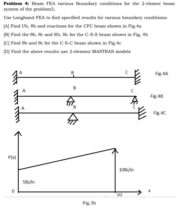 Problem 4: Beam FEA various Boundary conditions for | Chegg.com