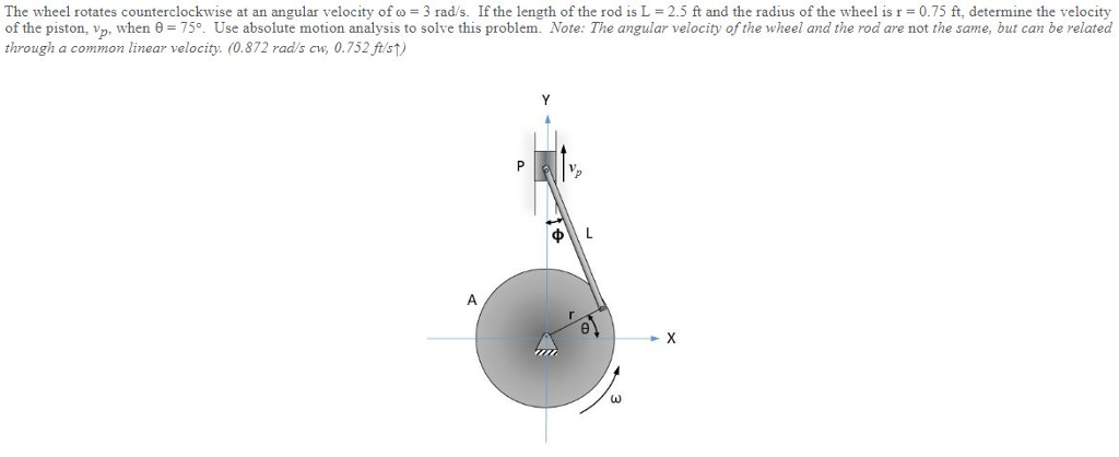 Solved The wheel rotates counterclockwise at an angular | Chegg.com