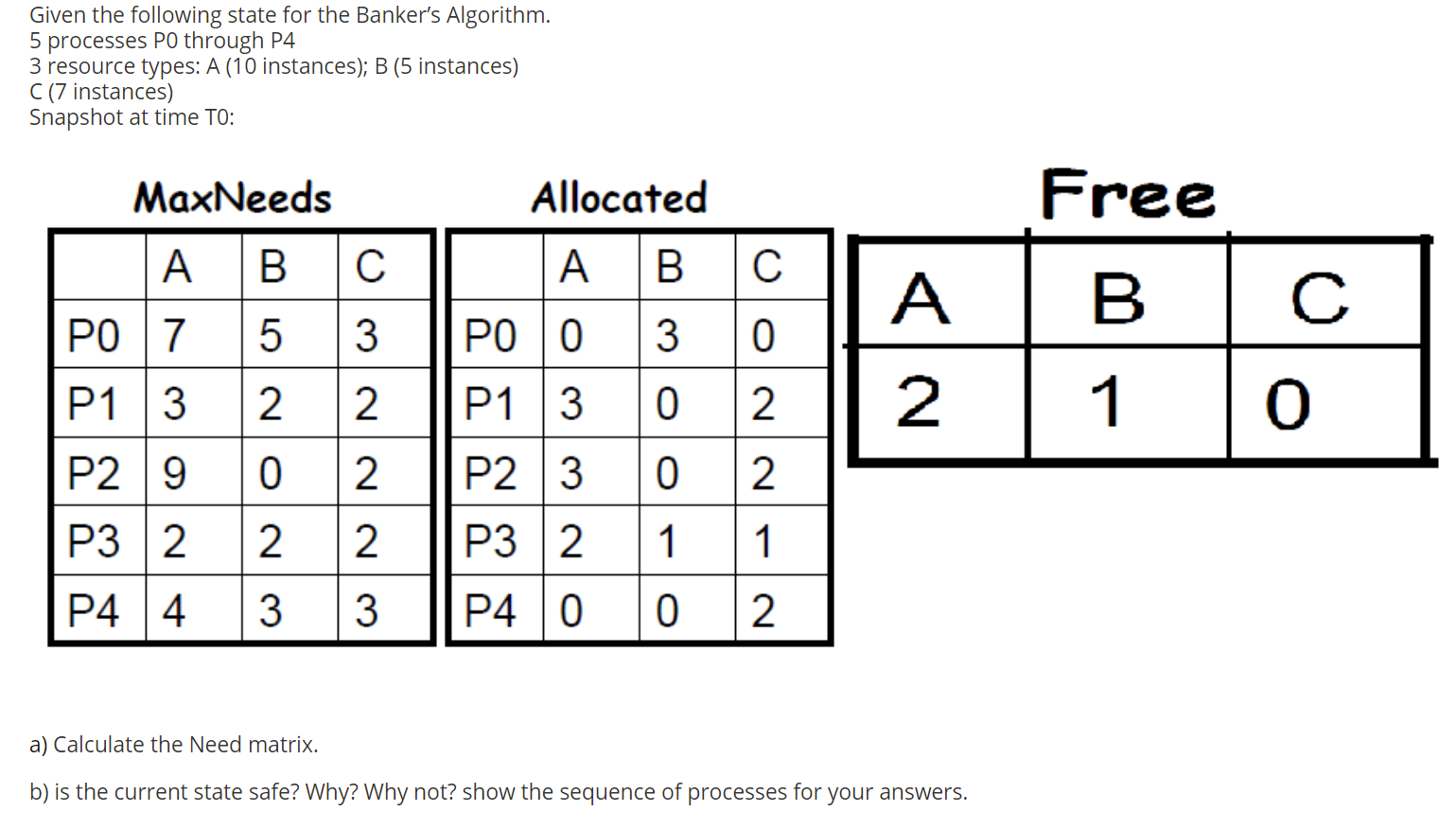 Solved Given the following state for the Banker's Algorithm. | Chegg.com