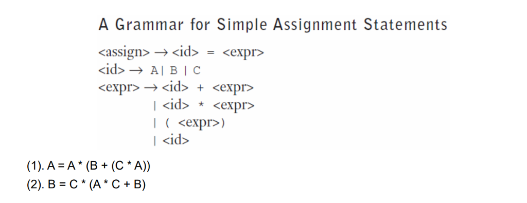 Solved Using the grammar below, show a leftmost derivation | Chegg.com