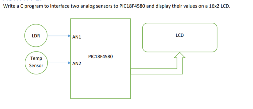 Write a C program to interface two analog sensors to | Chegg.com