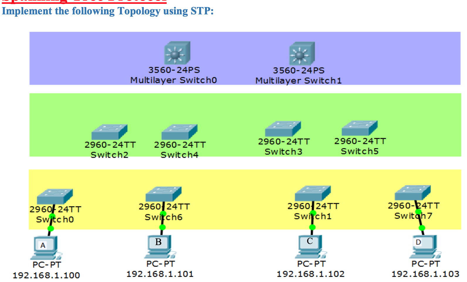 Implement the following Topology using STP: 3560-24PS | Chegg.com