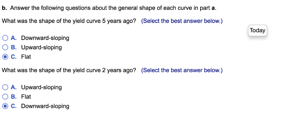 Term structure of interest rates following table The | Chegg.com