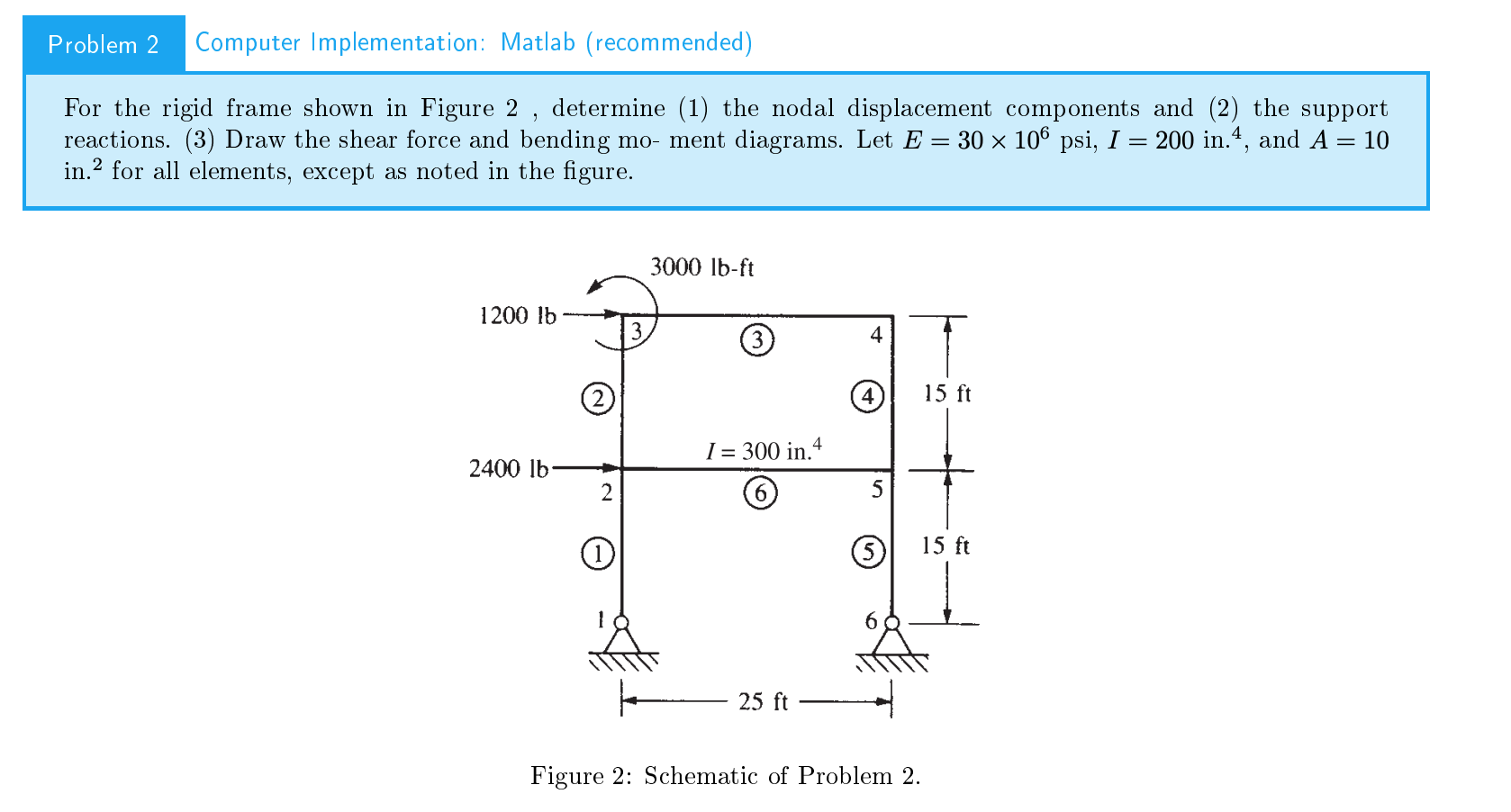 Problem 2 Computer Implementation: Matlab | Chegg.com