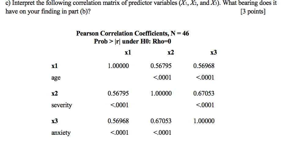 c) Interpret the following correlation matrix of | Chegg.com