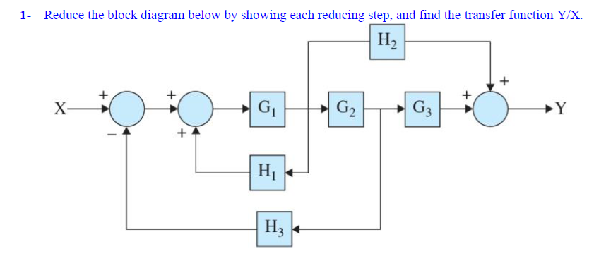Solved 1- ﻿Reduce the block diagram below by showing each | Chegg.com