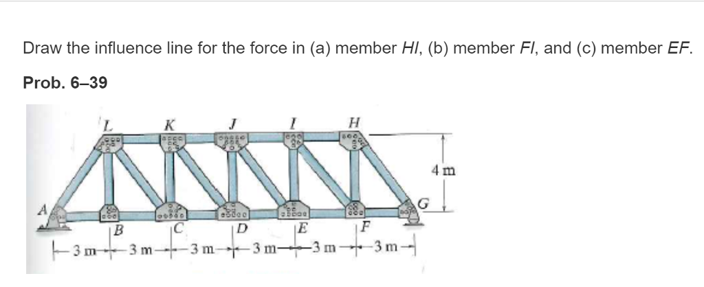 Solved Draw the influence line for the force in (a) member | Chegg.com