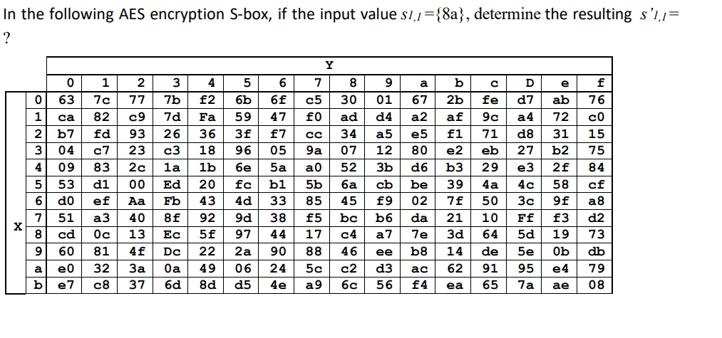 Solved = In the following AES encryption S-box, if the input | Chegg.com
