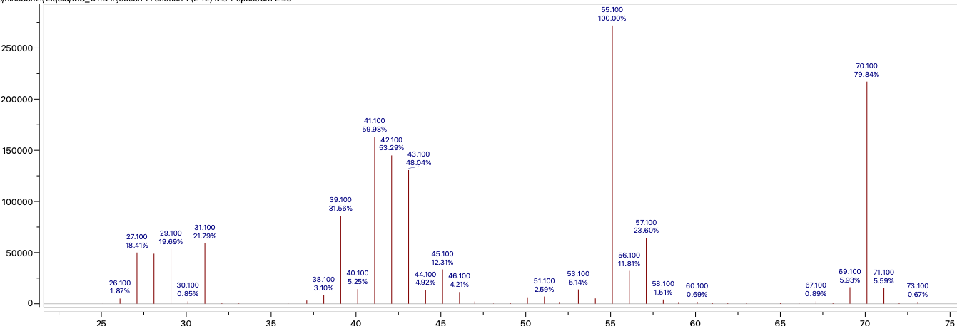 Solved Can you analyze the mass spec data and name the | Chegg.com