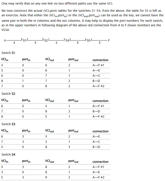 Solved Problem #5. (10 pts) (Ch3-Q9.0). Based on the example | Chegg.com
