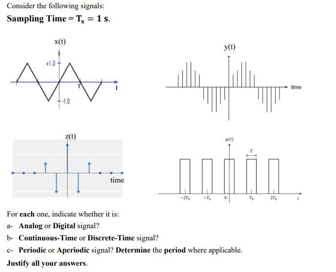 Solved Consider the following signals: Sampling Time =Ts=1 | Chegg.com