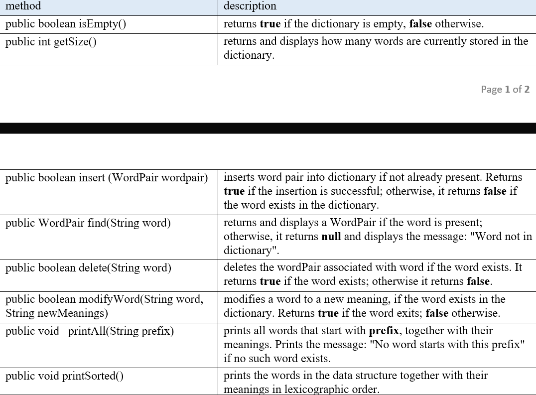 Solved ** USING AVL Tree in java ** YOU ARE ONLY ALLOWED TO | Chegg.com