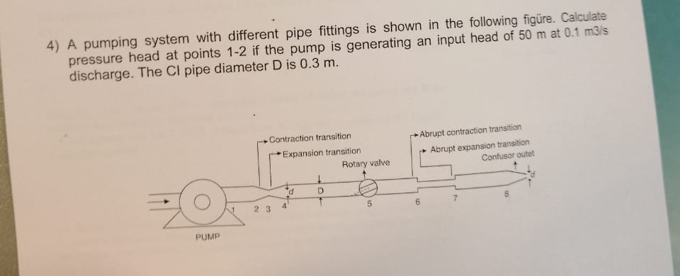 Solved 4) A pumping system with different pipe fittings is | Chegg.com