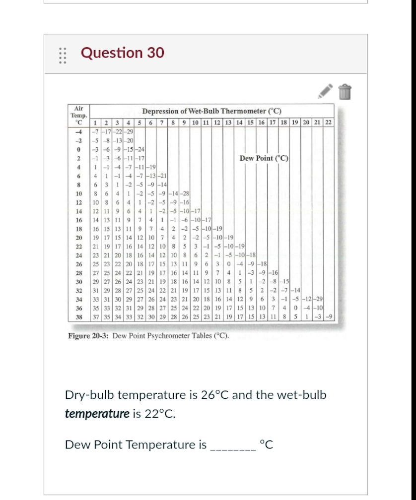 Solved Question 29 Use the given psychrometer tables to | Chegg.com