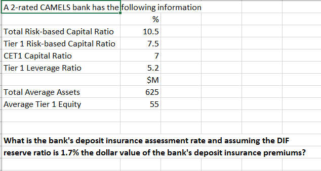 Solved A 2-rated CAMELS bank has the following information % | Chegg.com