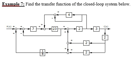 Solved Example 7: Find the transfer function of the | Chegg.com