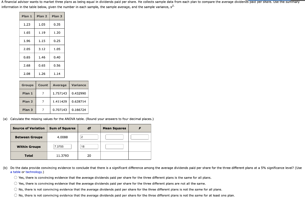 Solved (a) Calculate the missing values for the ANOVA table. | Chegg.com