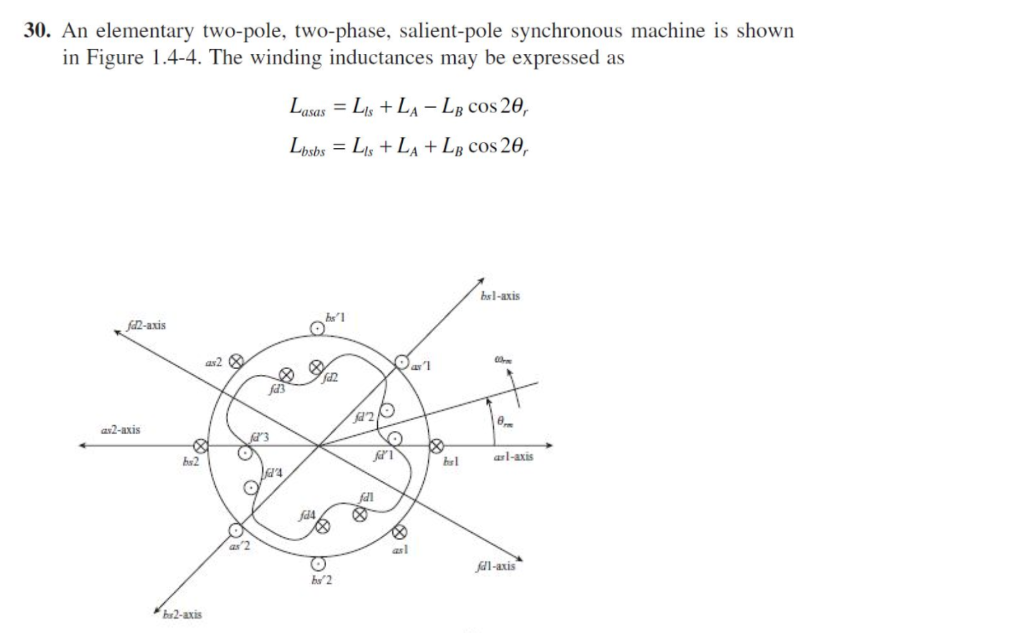 30. An elementary two-pole, two-phase, salient-pole | Chegg.com