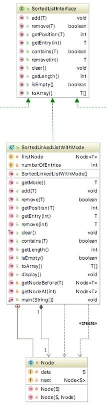 Solved Implemement This Program In Java The Instructions