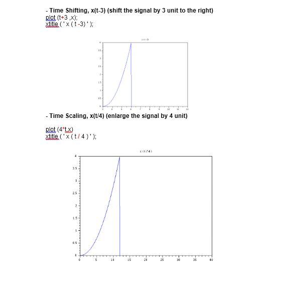 Solved Title: Basic Signal Manipulation Operations | Chegg.com