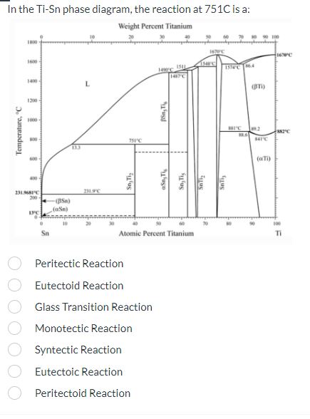 Solved In the Ti-Sn phase diagram, the reaction at 751C is | Chegg.com