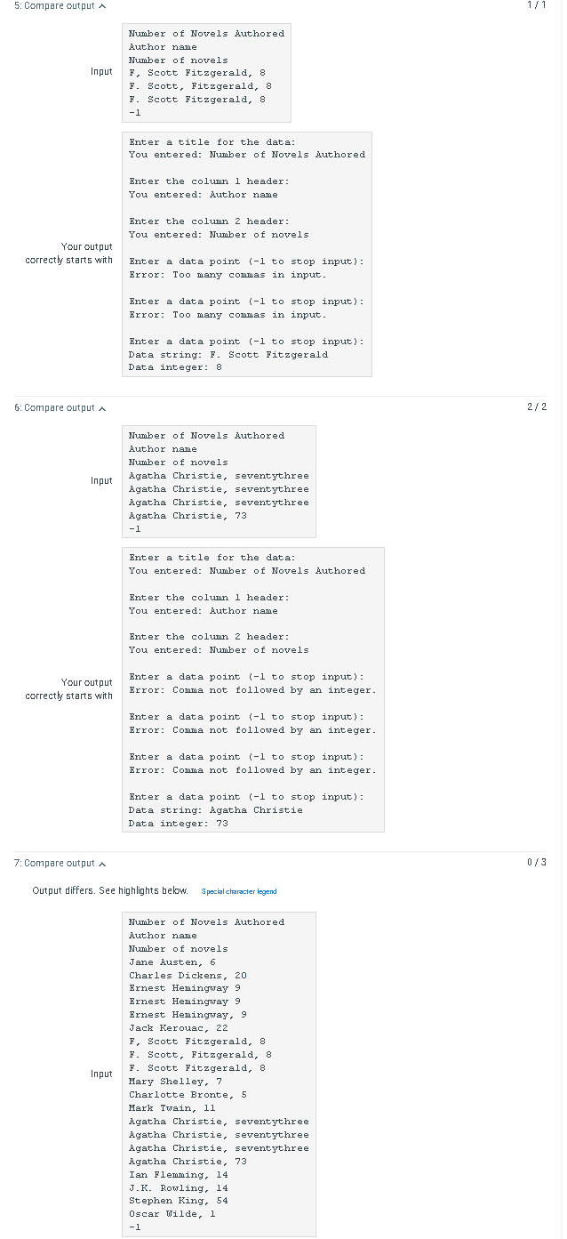 Solved 11.21.1: Ch 9 Program: Data visualization (C) , needs | Chegg.com