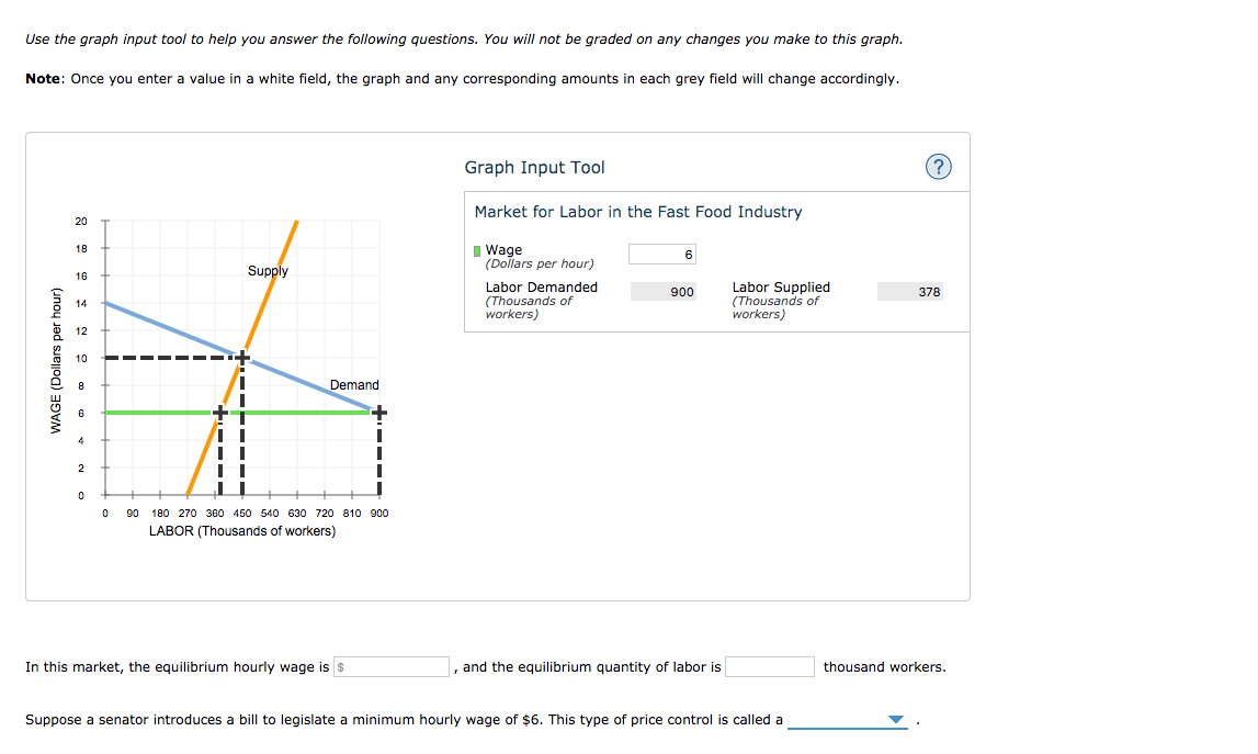 Solved Use the graph input tool to help you answer the | Chegg.com