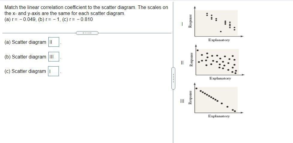 Solved Match the linear correlation coefficient to the | Chegg.com