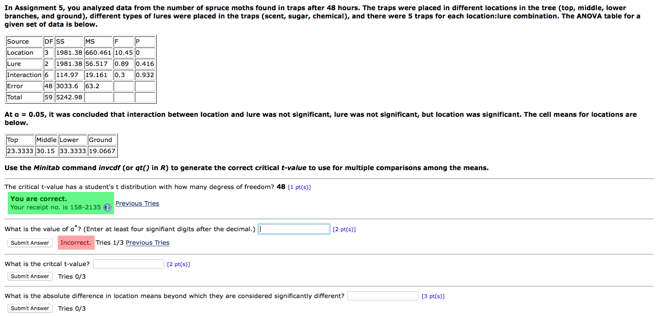 Solved In Assignment 5, you analyzed data from the number of | Chegg.com