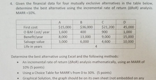 4. Given the financial data for four mutually | Chegg.com