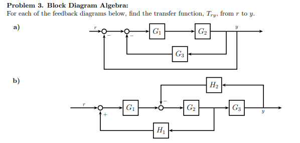 Solved Problem 3. Block Diagram Algebra: For each of the | Chegg.com