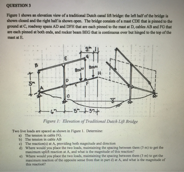 Solved QUESTION 3 Figure 1 shows an elevation view of a | Chegg.com