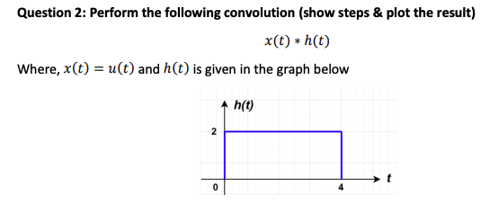 Solved Question 2: Perform the following convolution (show | Chegg.com