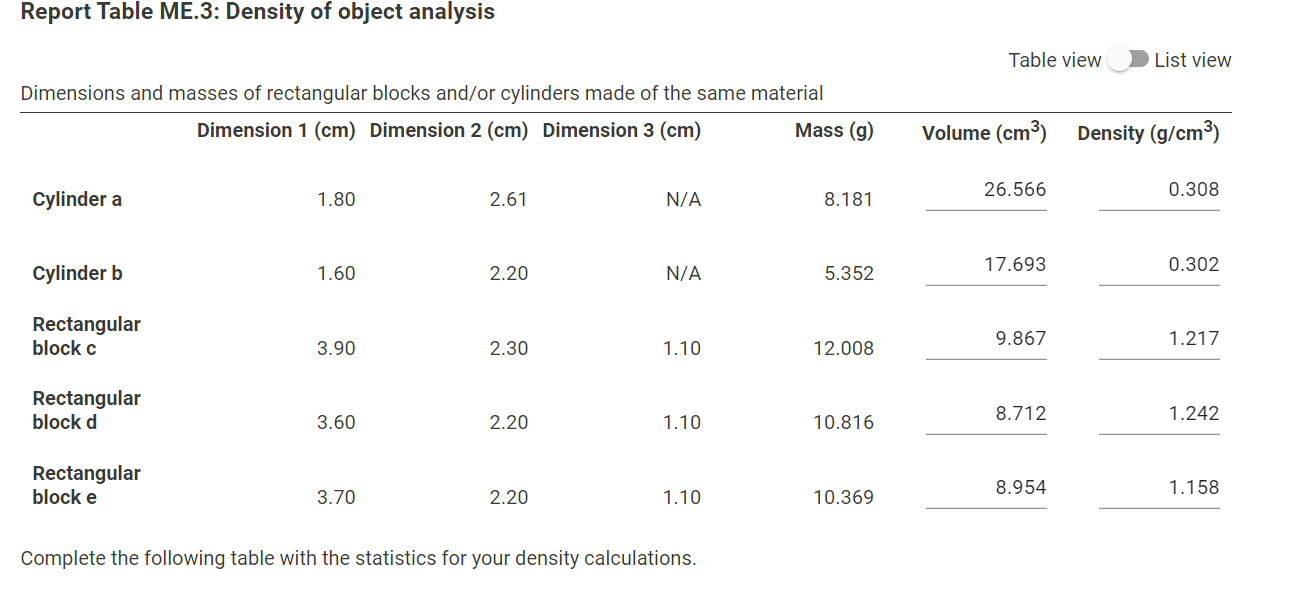 Density Of Objects List