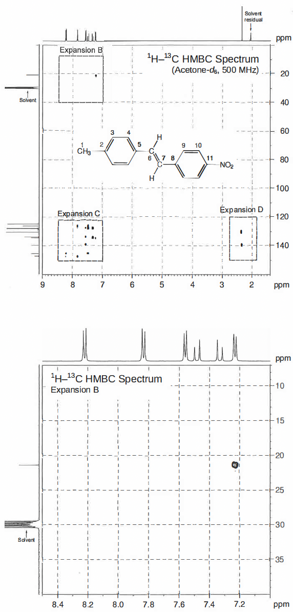Solved The 1H and 13C{1H} NMR spectra of | Chegg.com