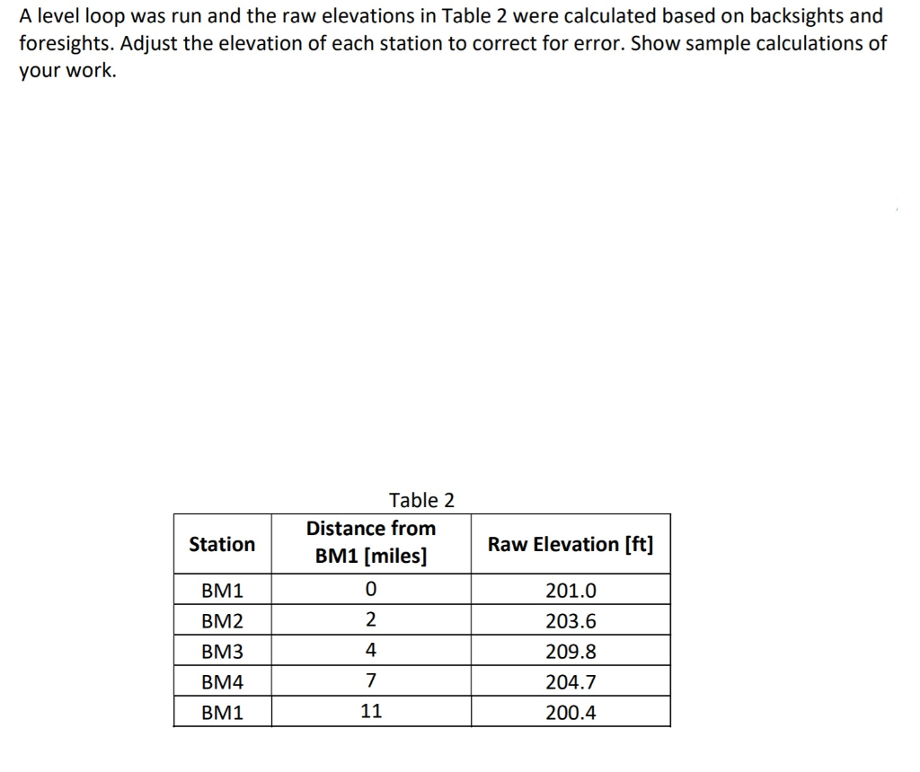 Solved A level loop was run and the raw elevations in Table | Chegg.com