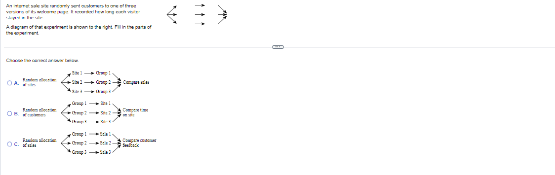 Solved An internet sale site randomly sent customers to one | Chegg.com