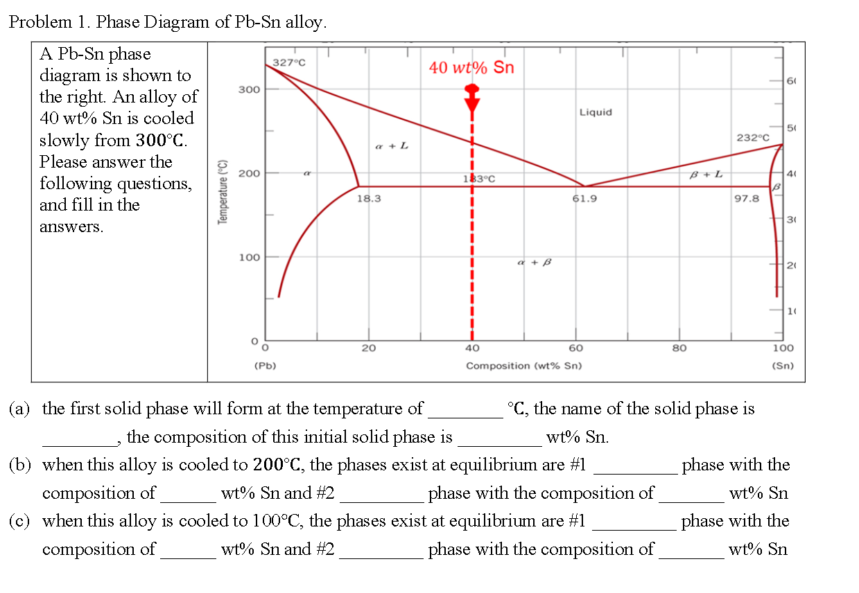 Solved Problem 1. Phase Diagram of Pb-Sn alloy. A Pb-Sn | Chegg.com Solved Problem 1. Phase Diagram of Pb-Sn alloy. A Pb-Sn | Chegg.com