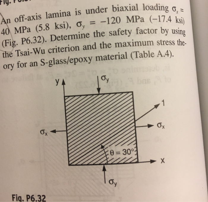 Solved An off-axis lamina is under biaxial loading sigma_x = | Chegg.com