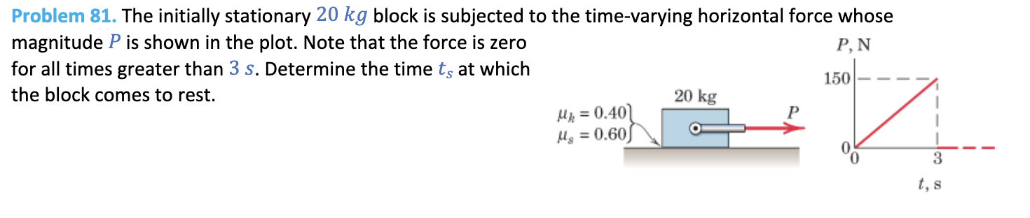 Solved Problem 81 . The initially stationary 20 kg block is | Chegg.com