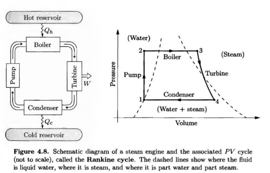 Maximum Rature Of Superheated Steam - Infoupdate.org