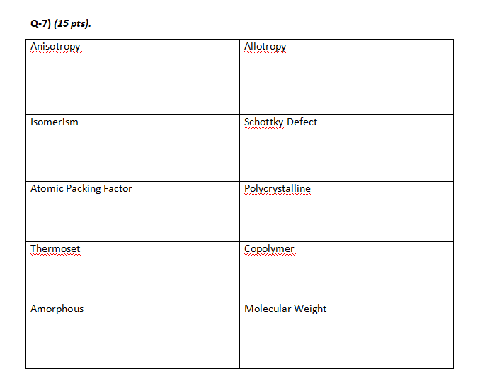 Solved Q-7) (15 pts). Anisotropy Isomerism Atomic Packing | Chegg.com
