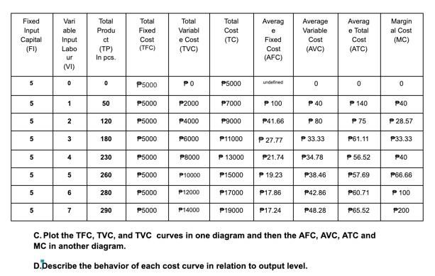 Solved C. Plot the TFC, TVC, and TVC curves in one | Chegg.com