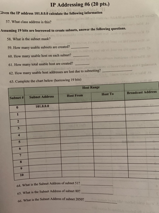 Solved IP Addressing #6 (20 pts.) Given the IP address | Chegg.com