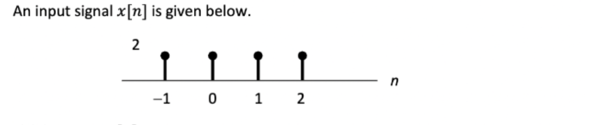 Solved An Input Signal X N Is Given Belowif The Input 